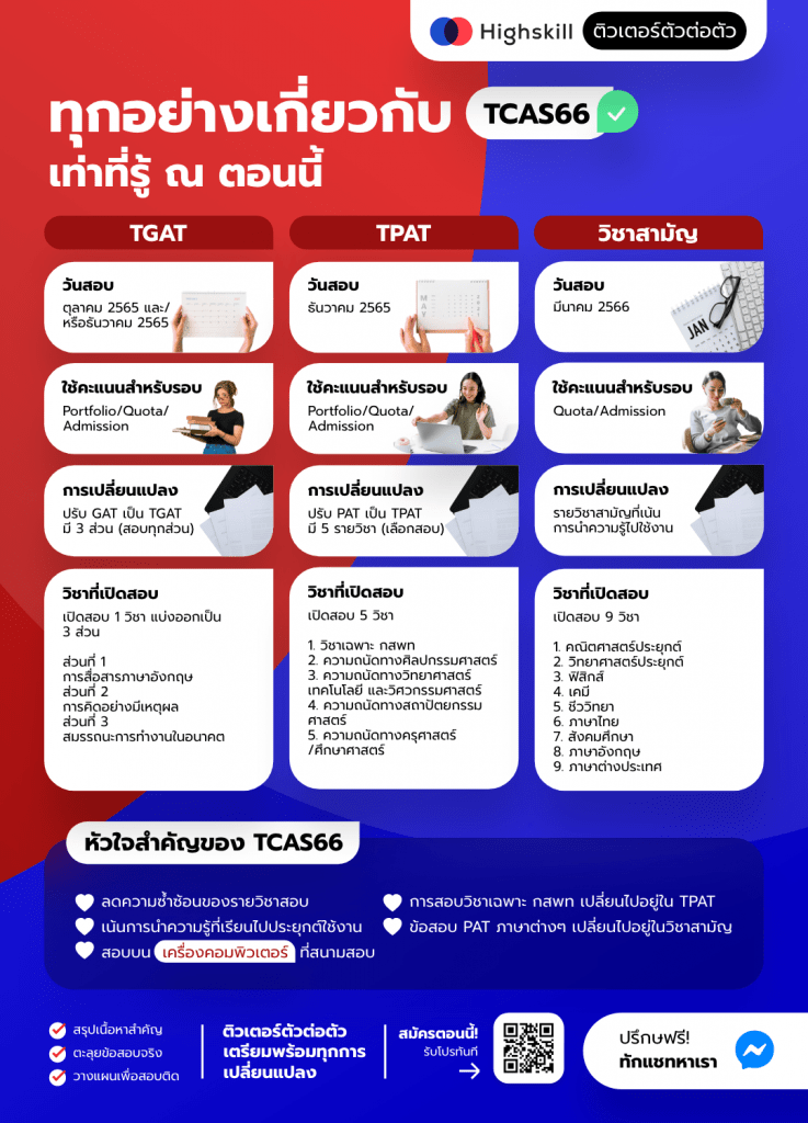 สรุปให้แล้วทุกอย่างเกี่ยวกับ TCAS66 TGAT TPAT วิชาสามัญ เท่าที่รู้ ณ ตอนนี้ | Highskill ติวเตอร์ ...
