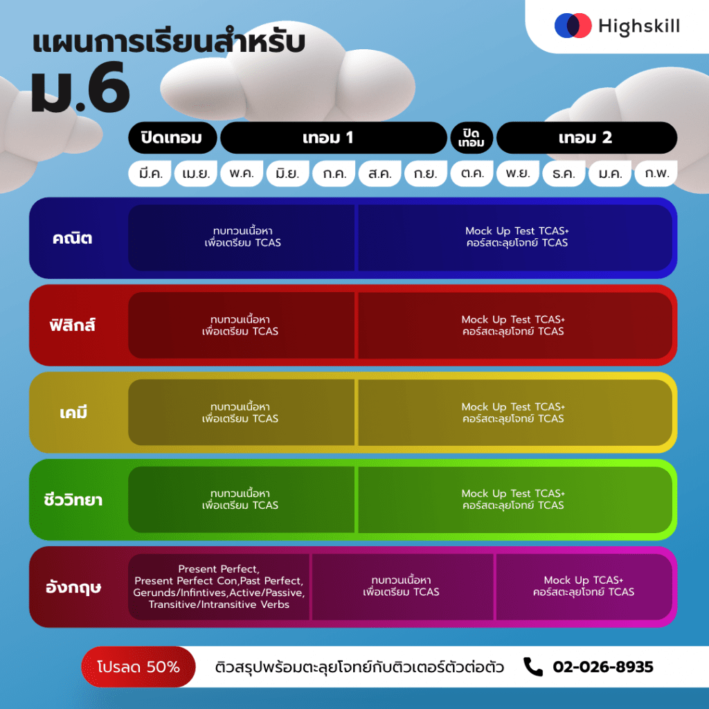 คัมภีร์สอบติดสำหรับน้องๆ ม.4-6 ที่อยากเรียนต่อคณะแพทย์หรือวิทยาศาสตร์สุขภาพ | Highskill ติวเตอร์ ...
